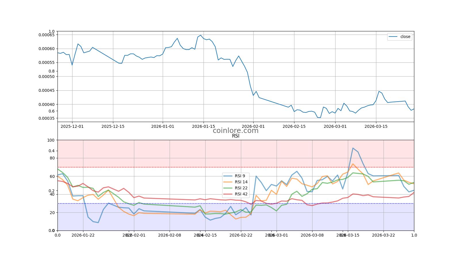 GenieBot RSI indicator