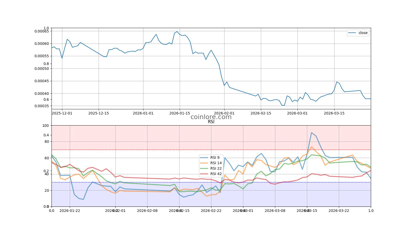GenieBot RSI indicator