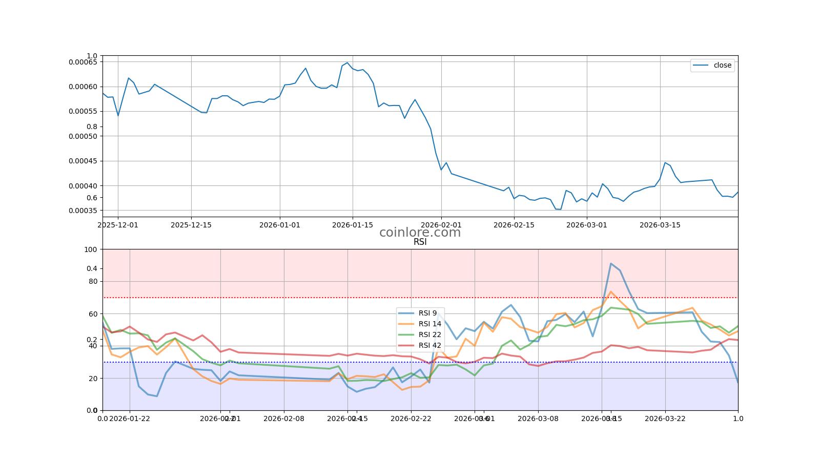 GenieBot RSI indicator