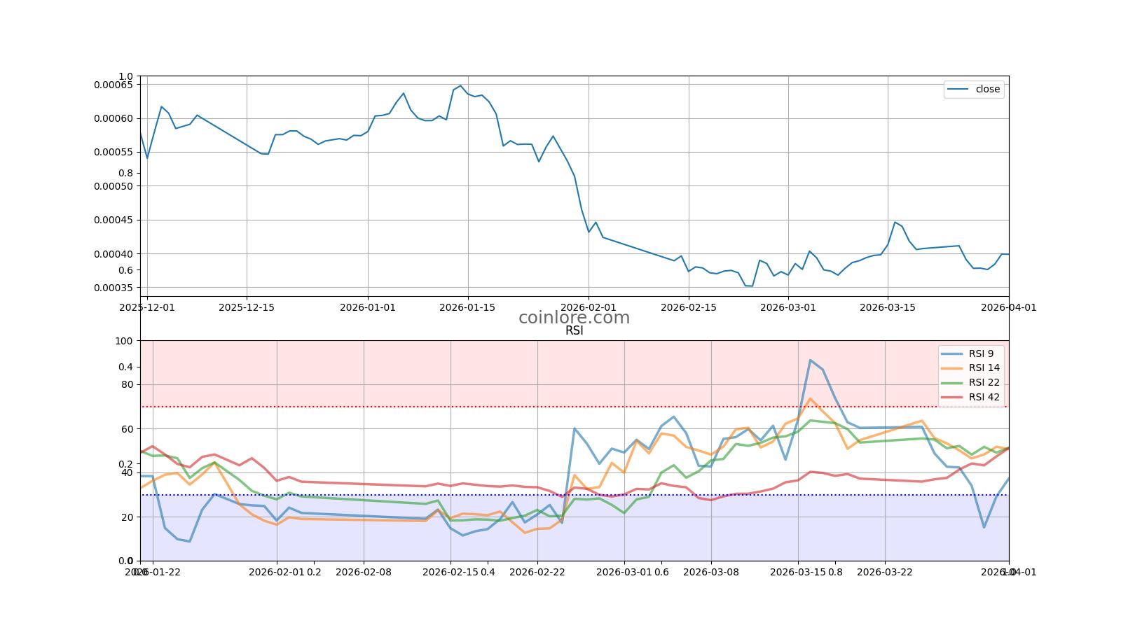 GenieBot RSI indicator