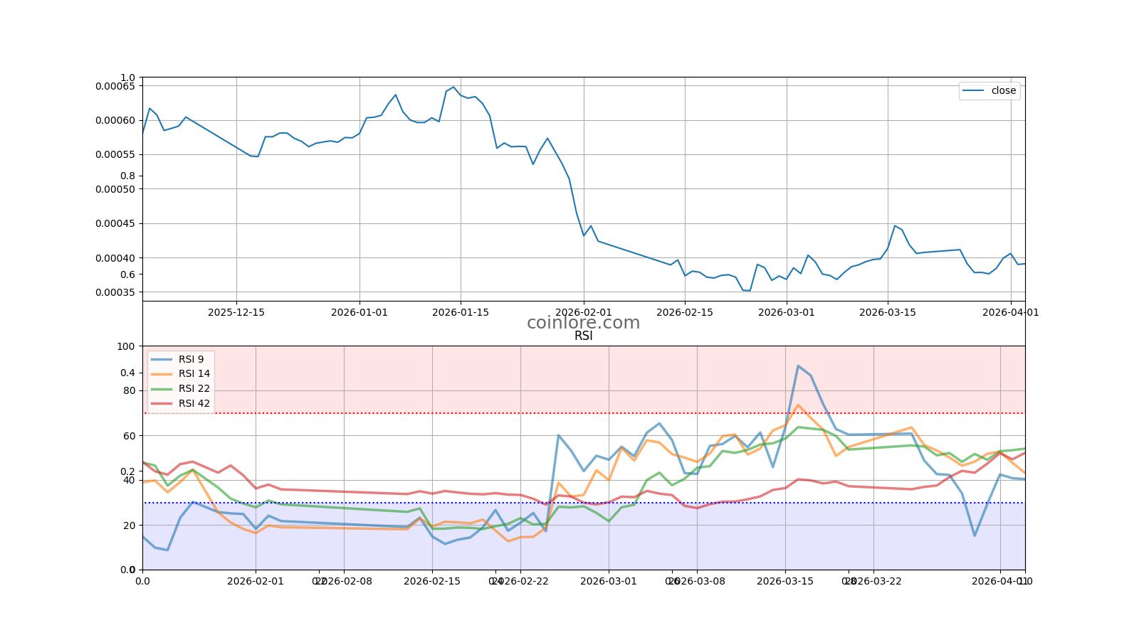 GenieBot RSI indicator