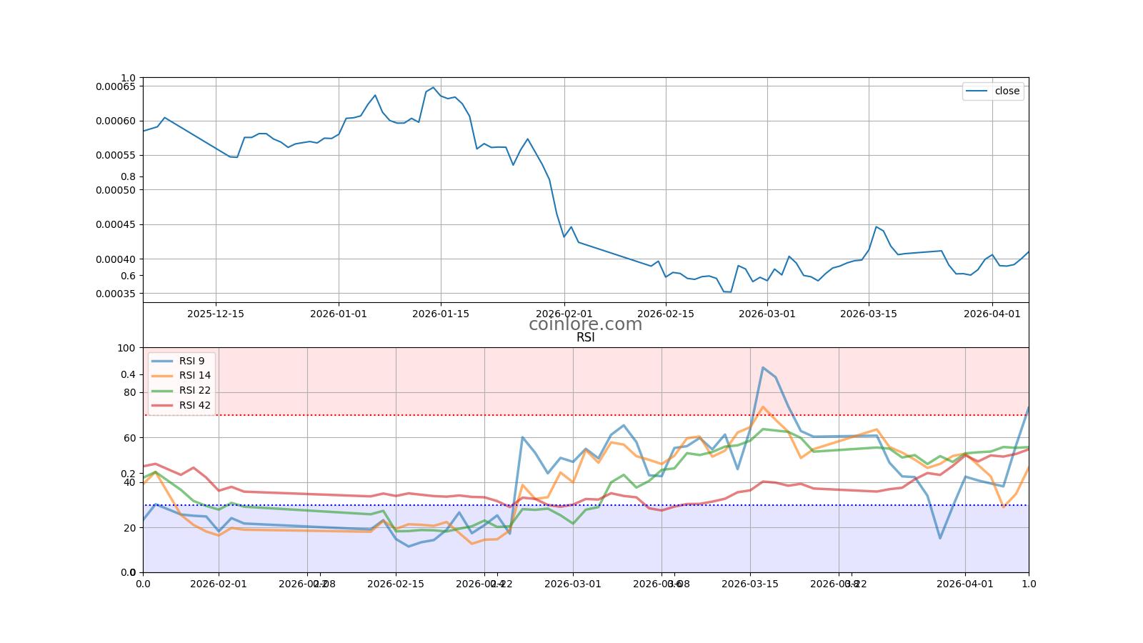 GenieBot RSI indicator
