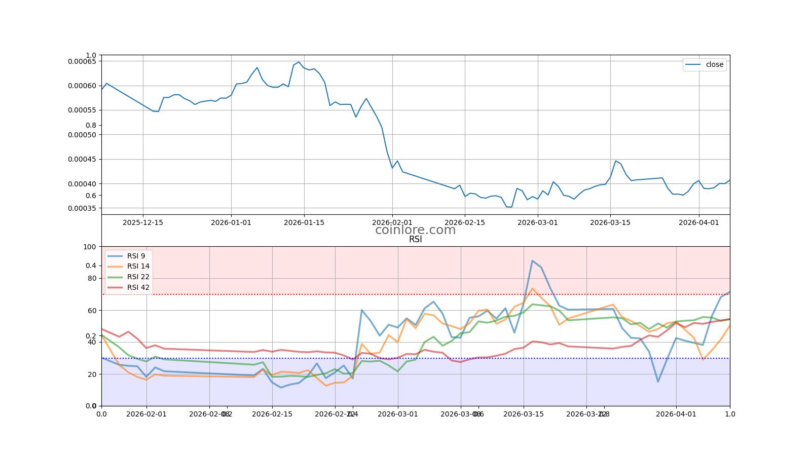 GenieBot RSI indicator
