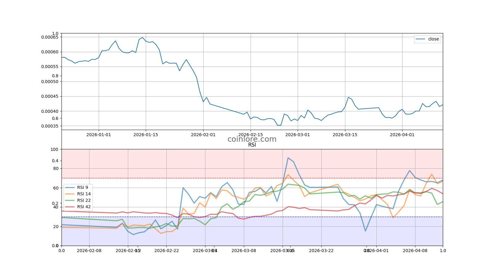 GenieBot RSI indicator