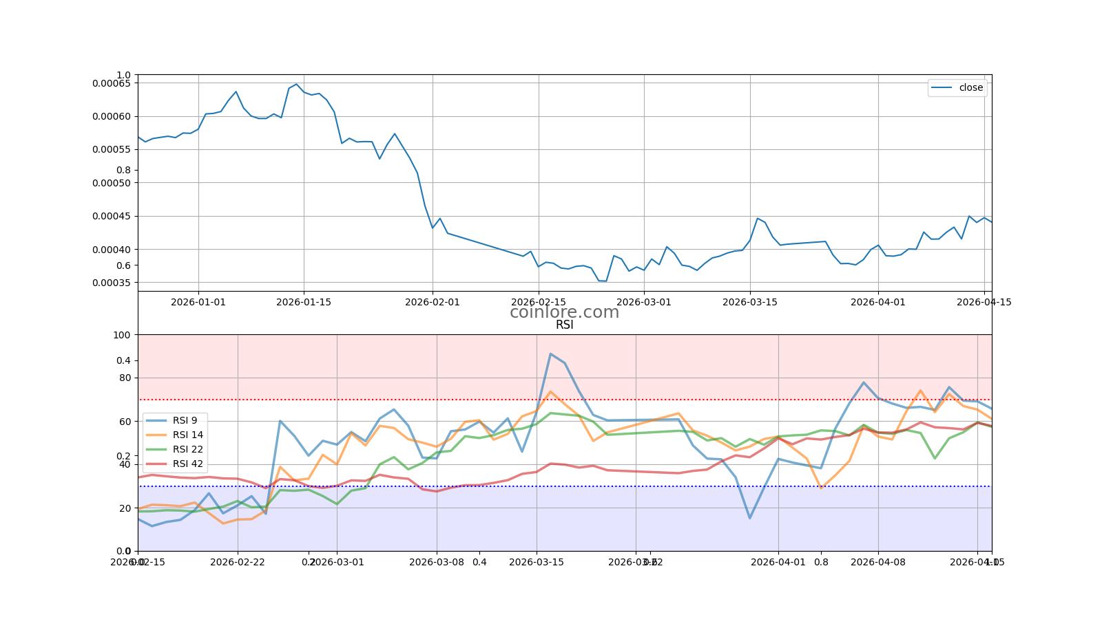 GenieBot RSI indicator