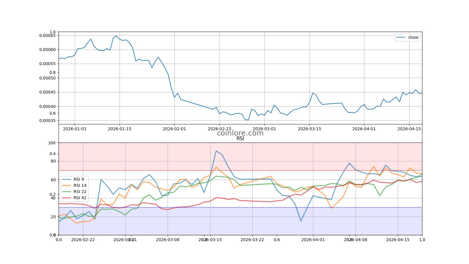 GenieBot RSI indicator