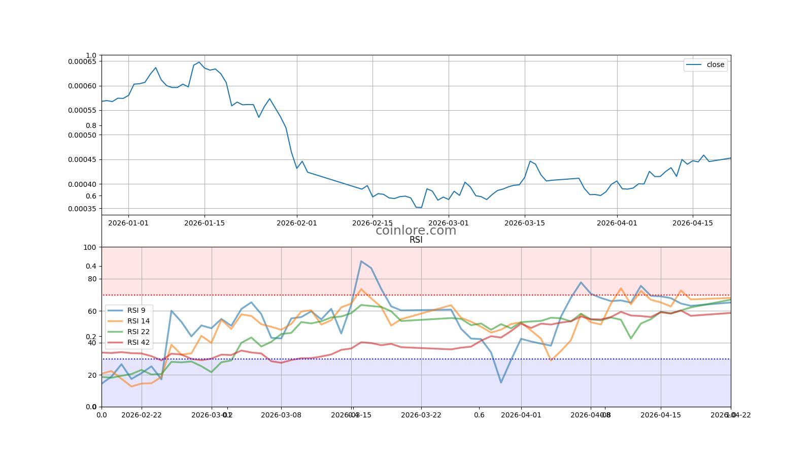 GenieBot RSI indicator