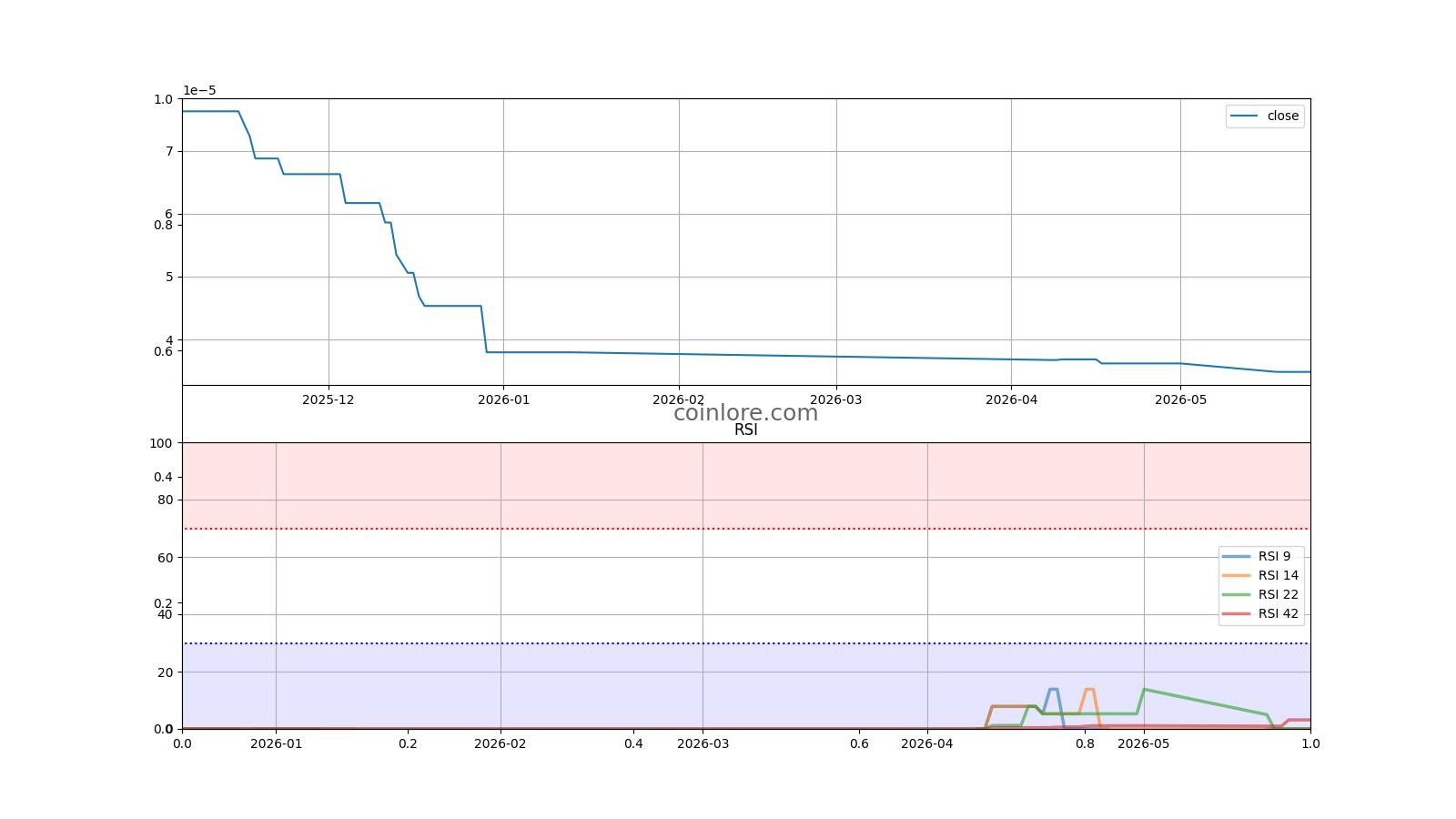 Genius X RSI indicator