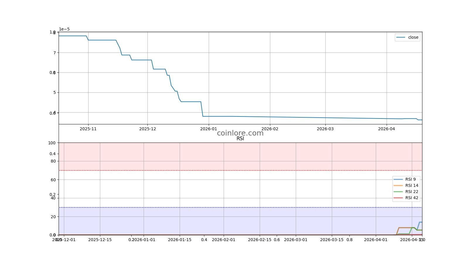 Genius X RSI indicator
