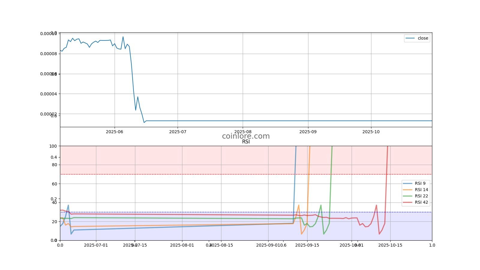 Genshiro RSI indicator