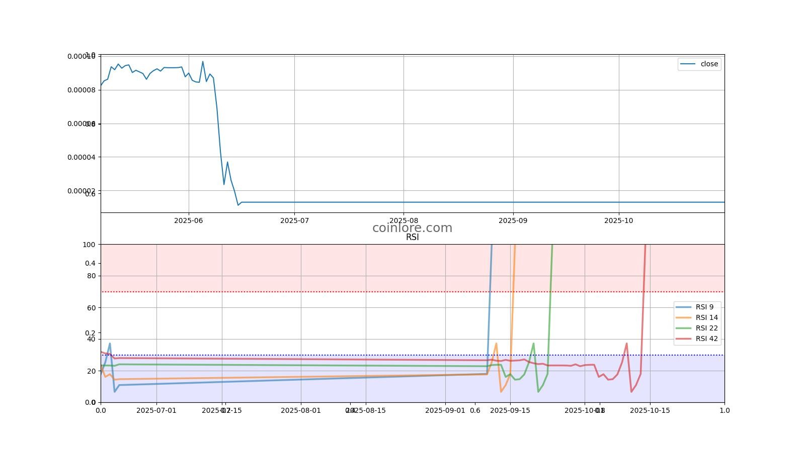 Genshiro RSI indicator