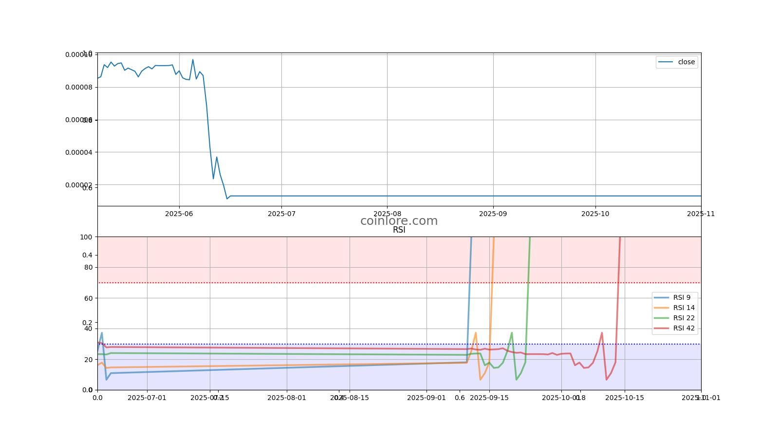 Genshiro RSI indicator