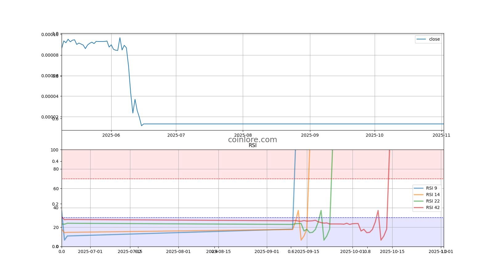 Genshiro RSI indicator