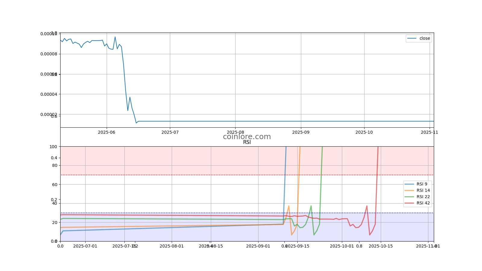 Genshiro RSI indicator