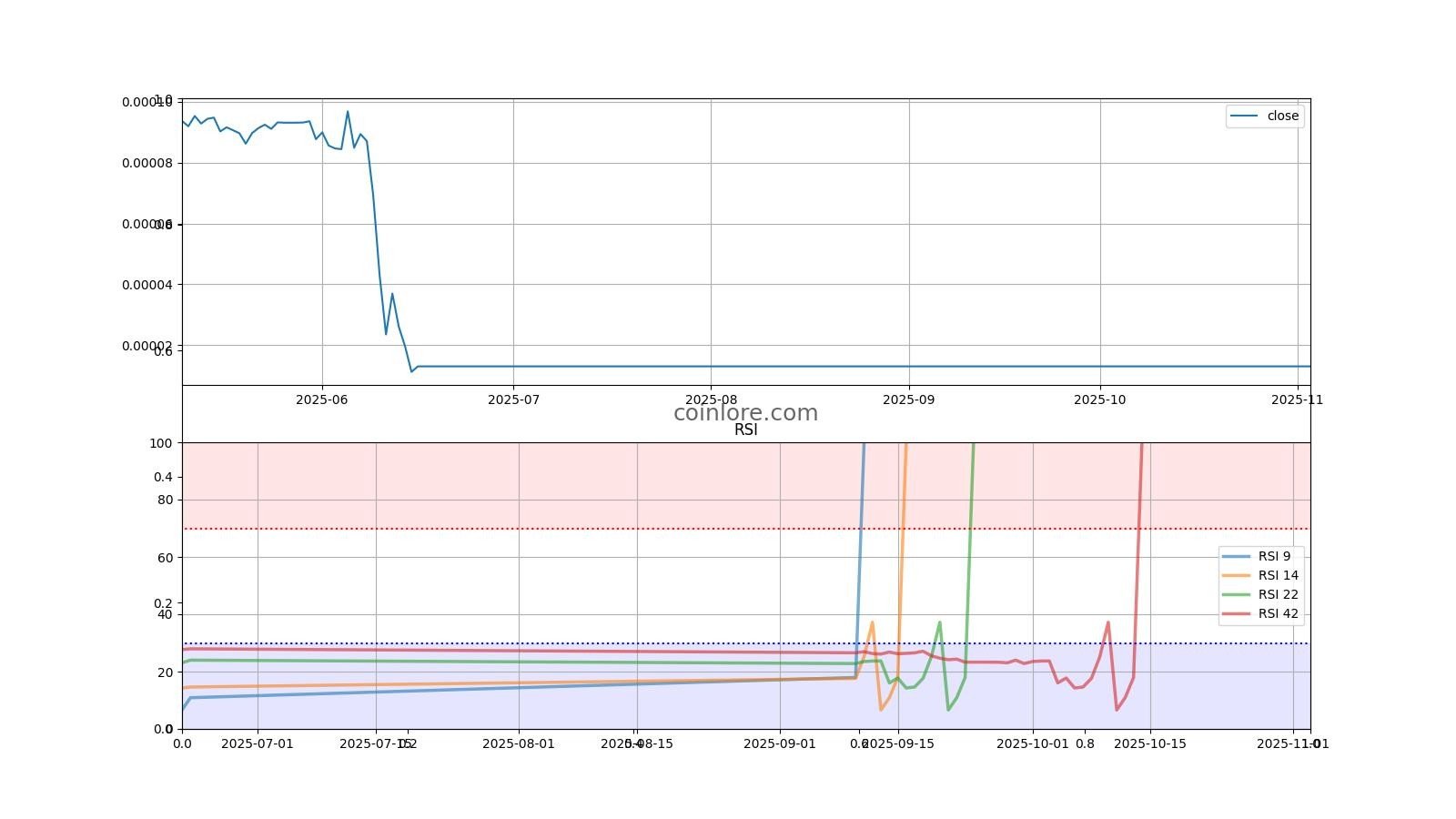 Genshiro RSI indicator