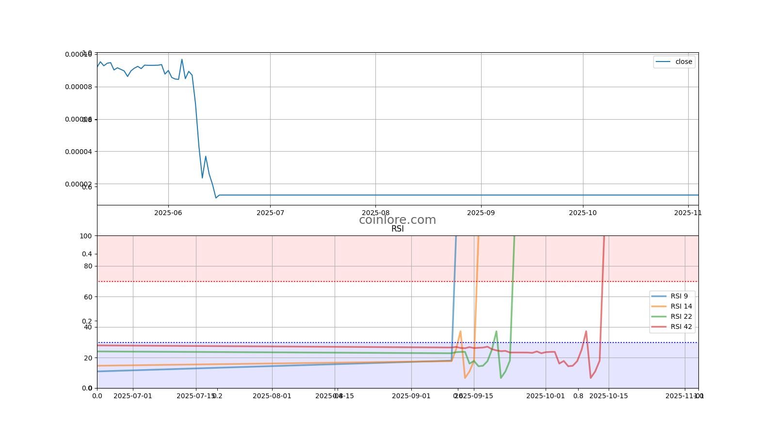 Genshiro RSI indicator