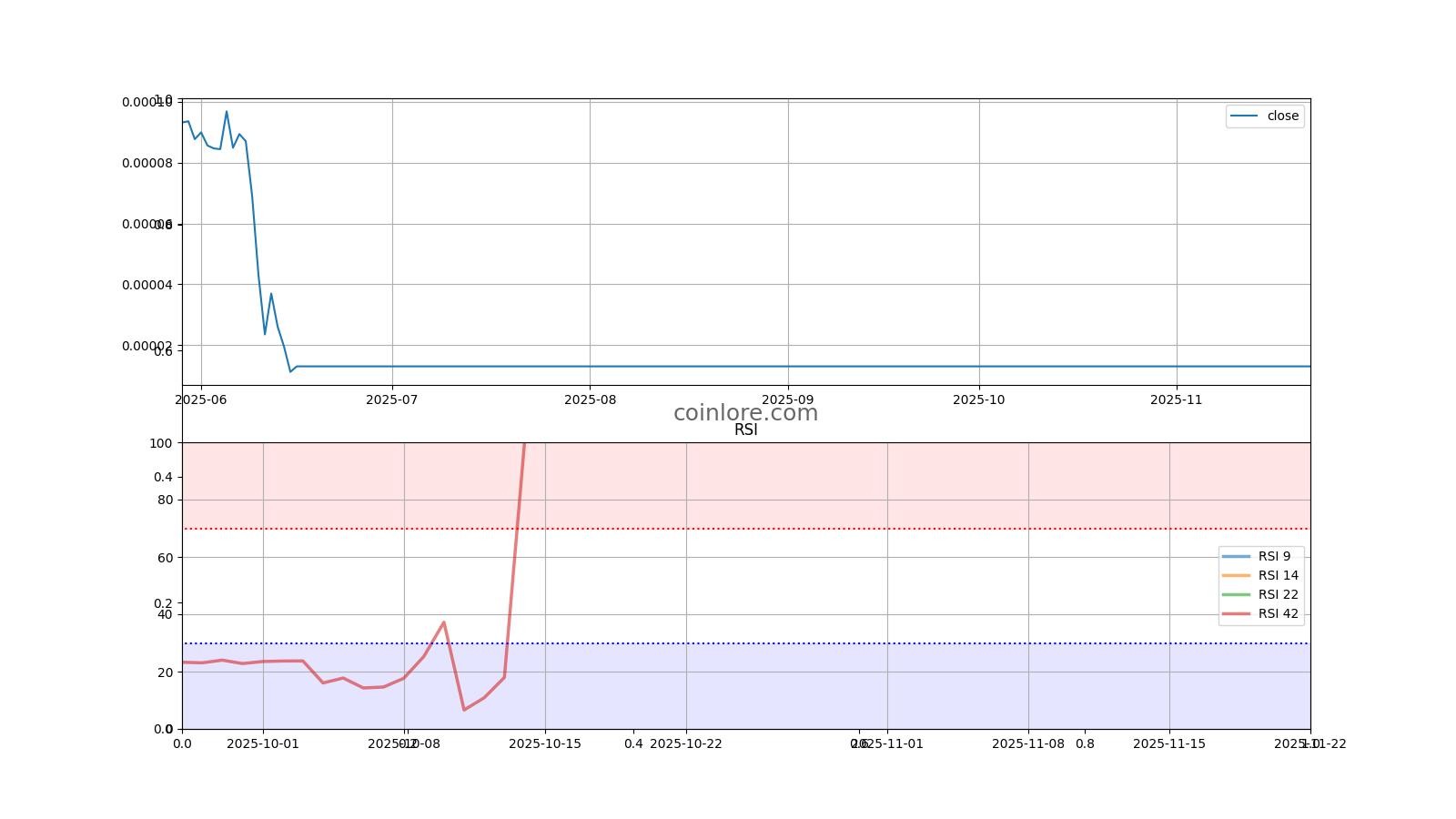 Genshiro RSI indicator