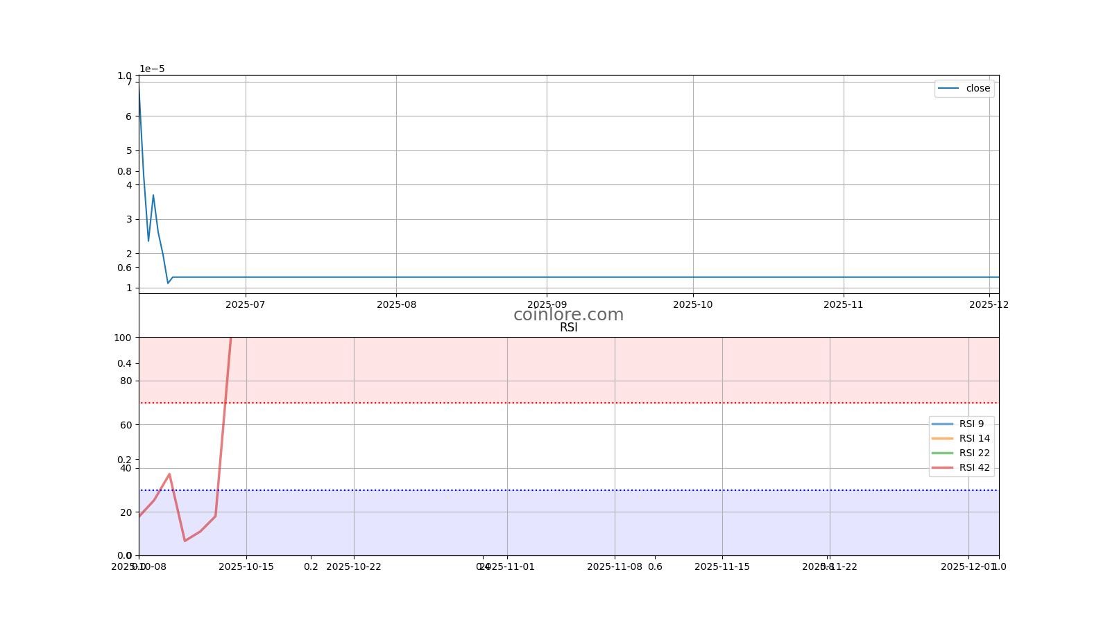 Genshiro RSI indicator