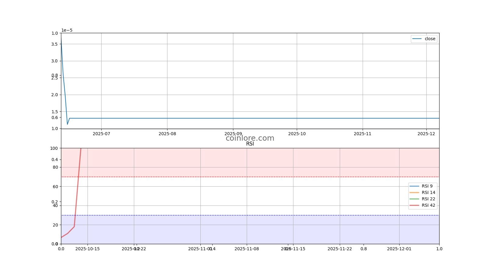 Genshiro RSI indicator