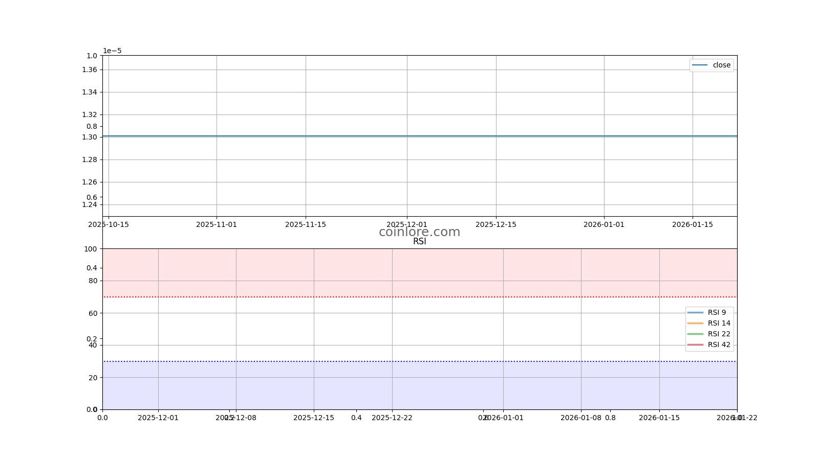 Genshiro RSI indicator