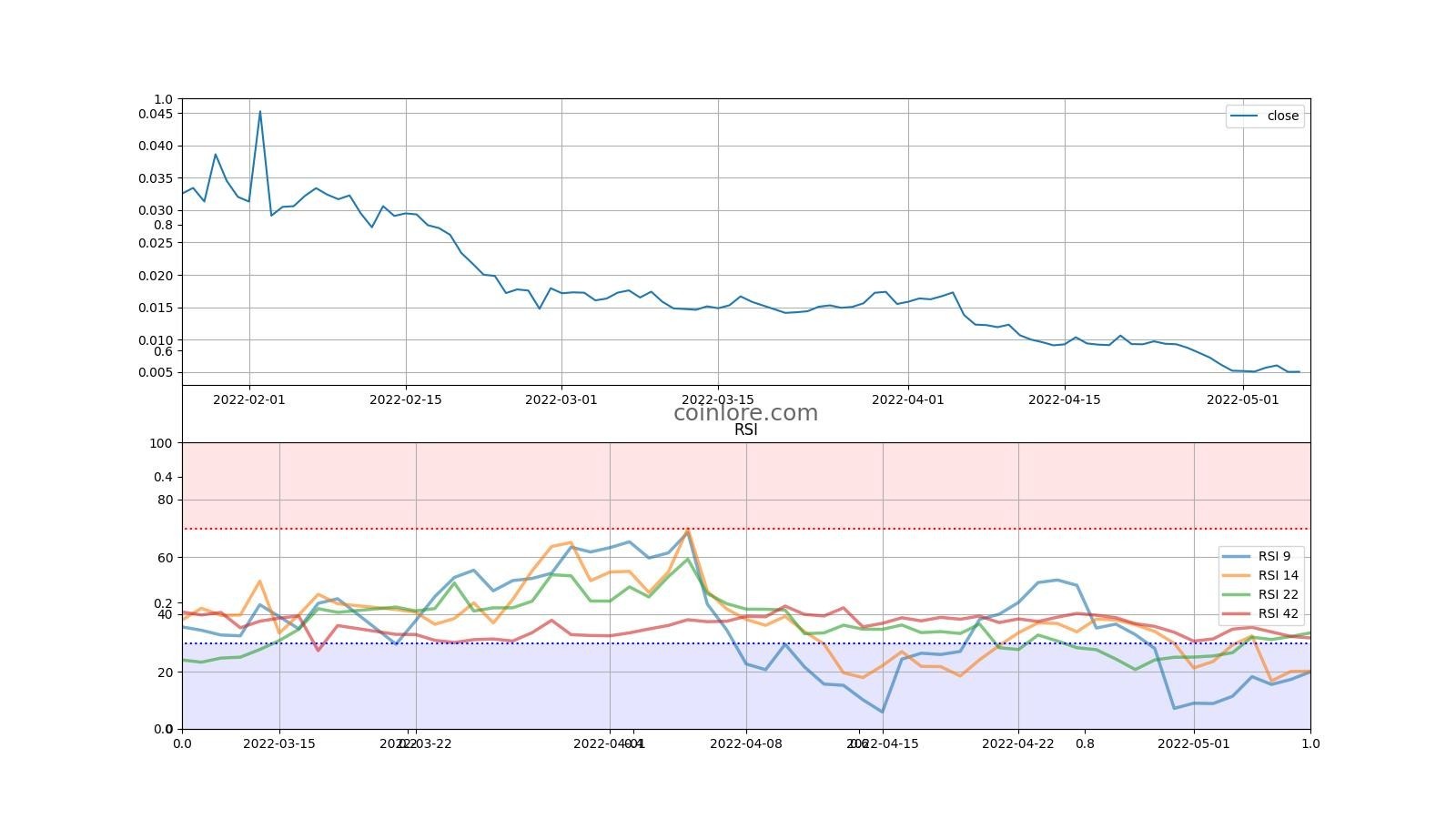Genshiro RSI indicator