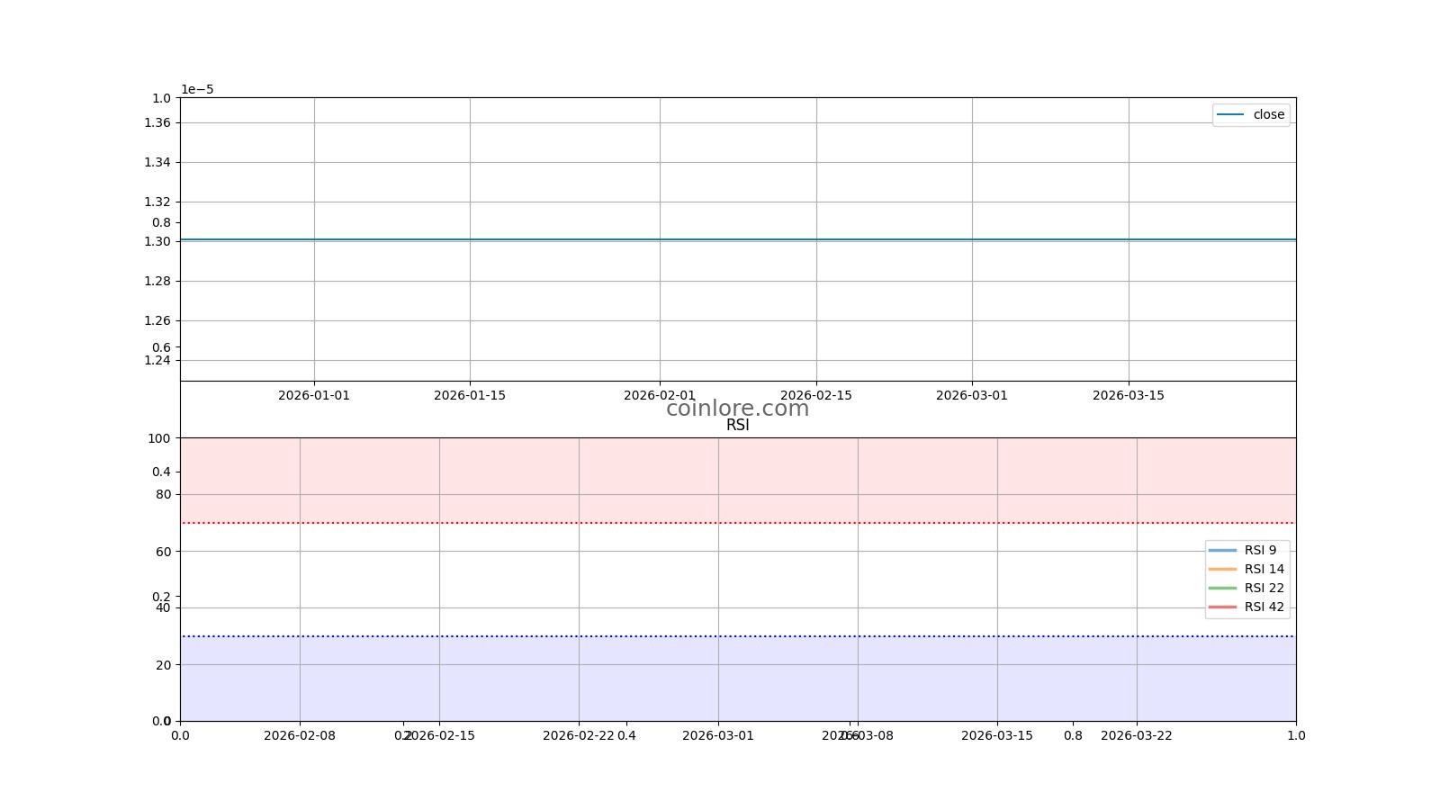 Genshiro RSI indicator