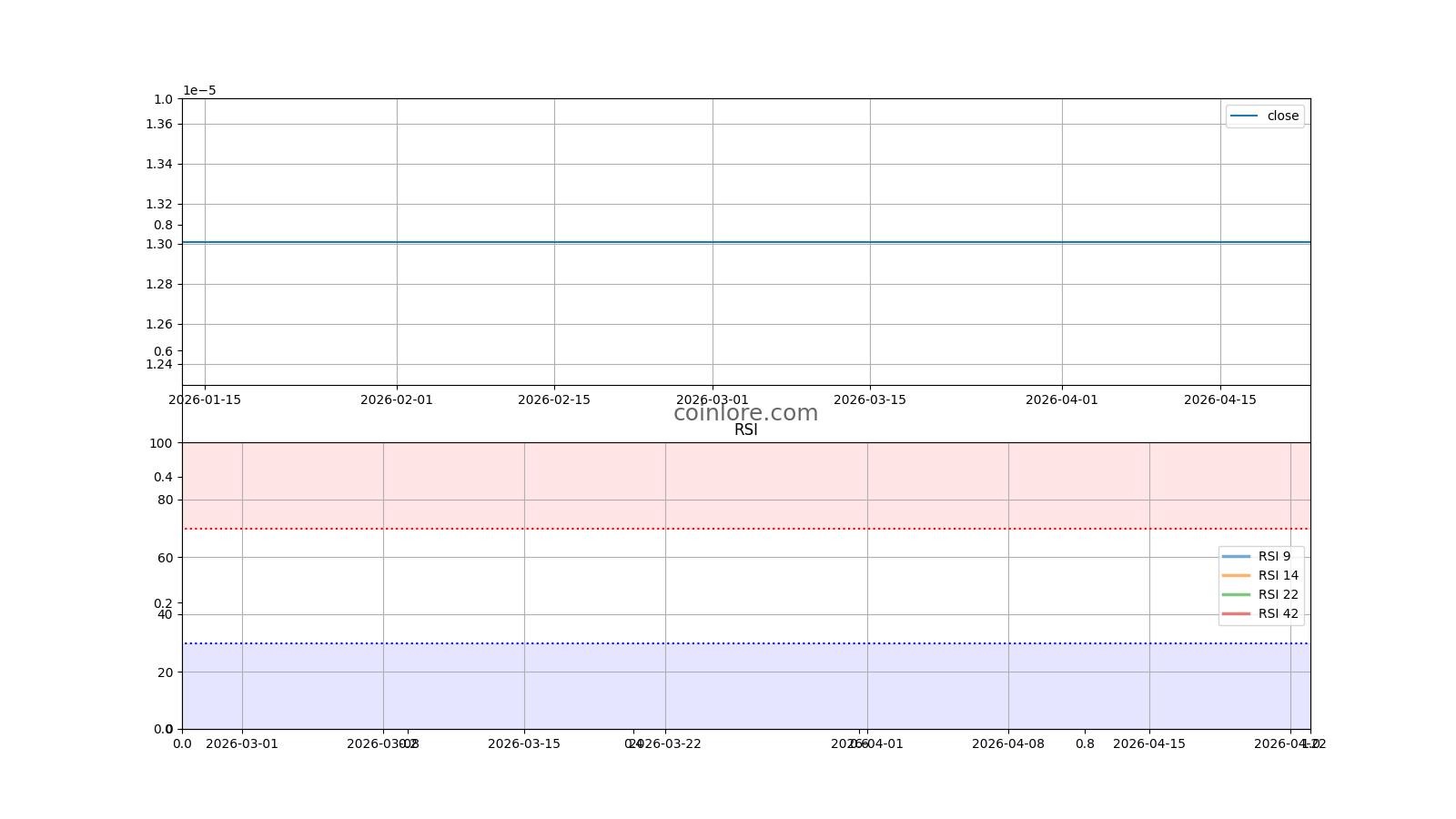 Genshiro RSI indicator