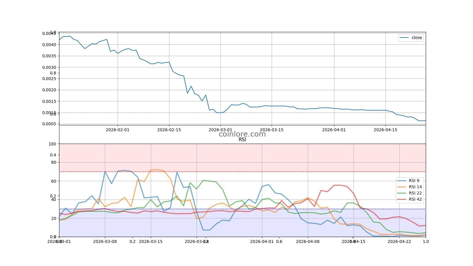 GensoKishi Metaverse RSI indicator