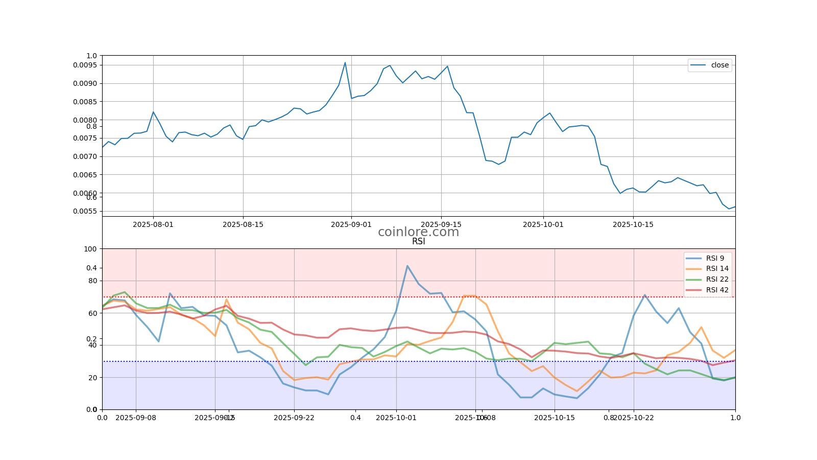 GensoKishi Metaverse RSI indicator