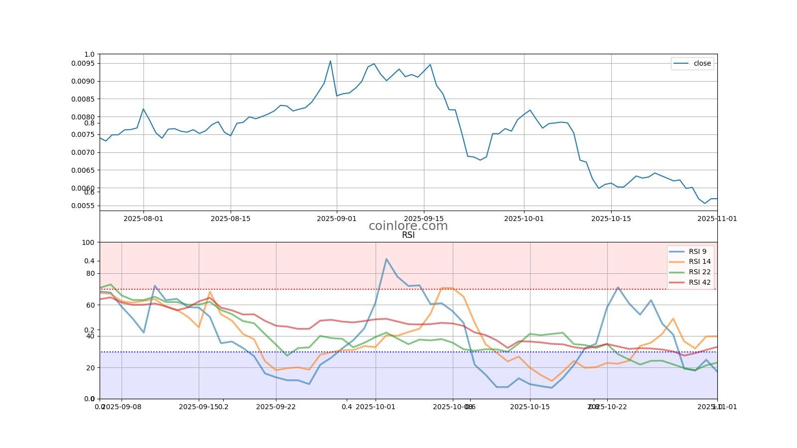 GensoKishi Metaverse RSI indicator