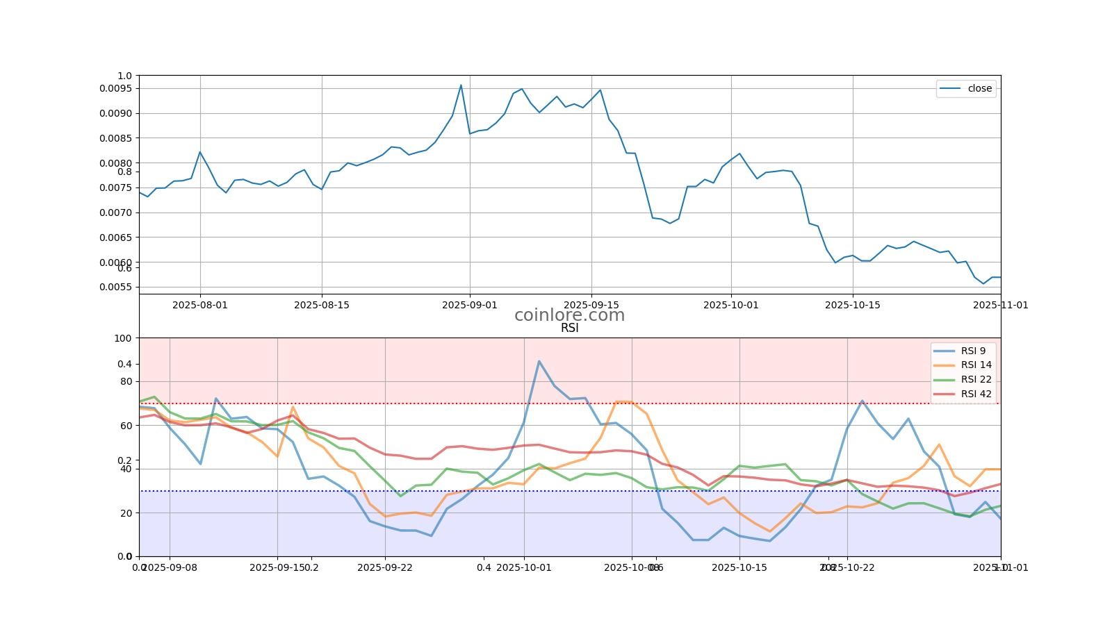 GensoKishi Metaverse RSI indicator
