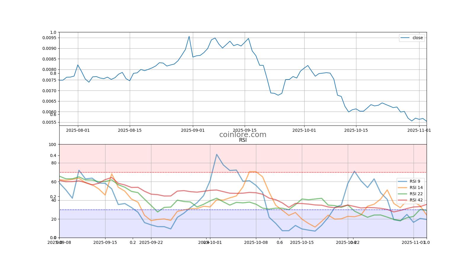 GensoKishi Metaverse RSI indicator
