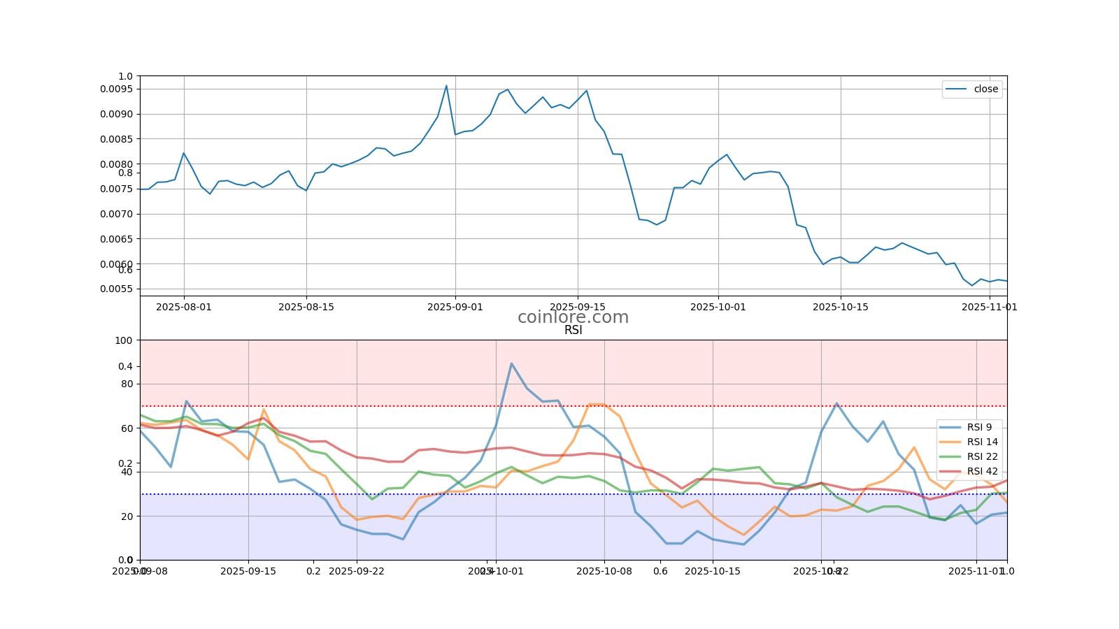 GensoKishi Metaverse RSI indicator