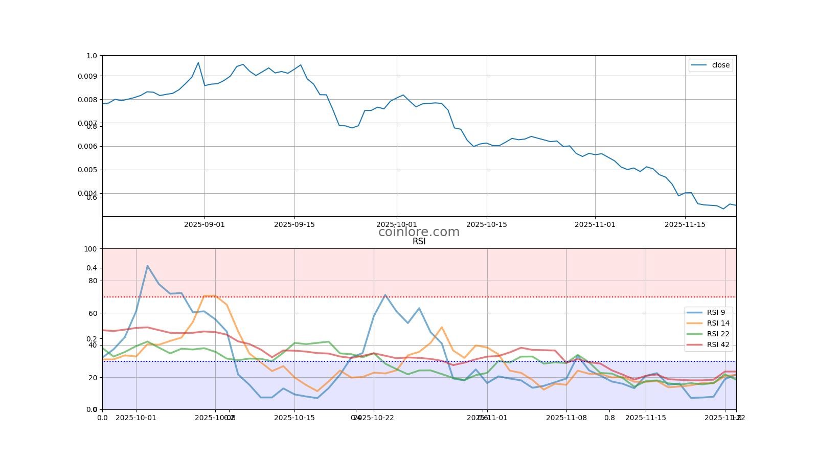 GensoKishi Metaverse RSI indicator