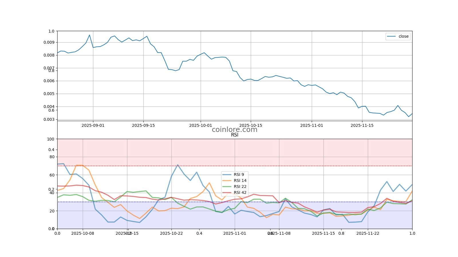 GensoKishi Metaverse RSI indicator