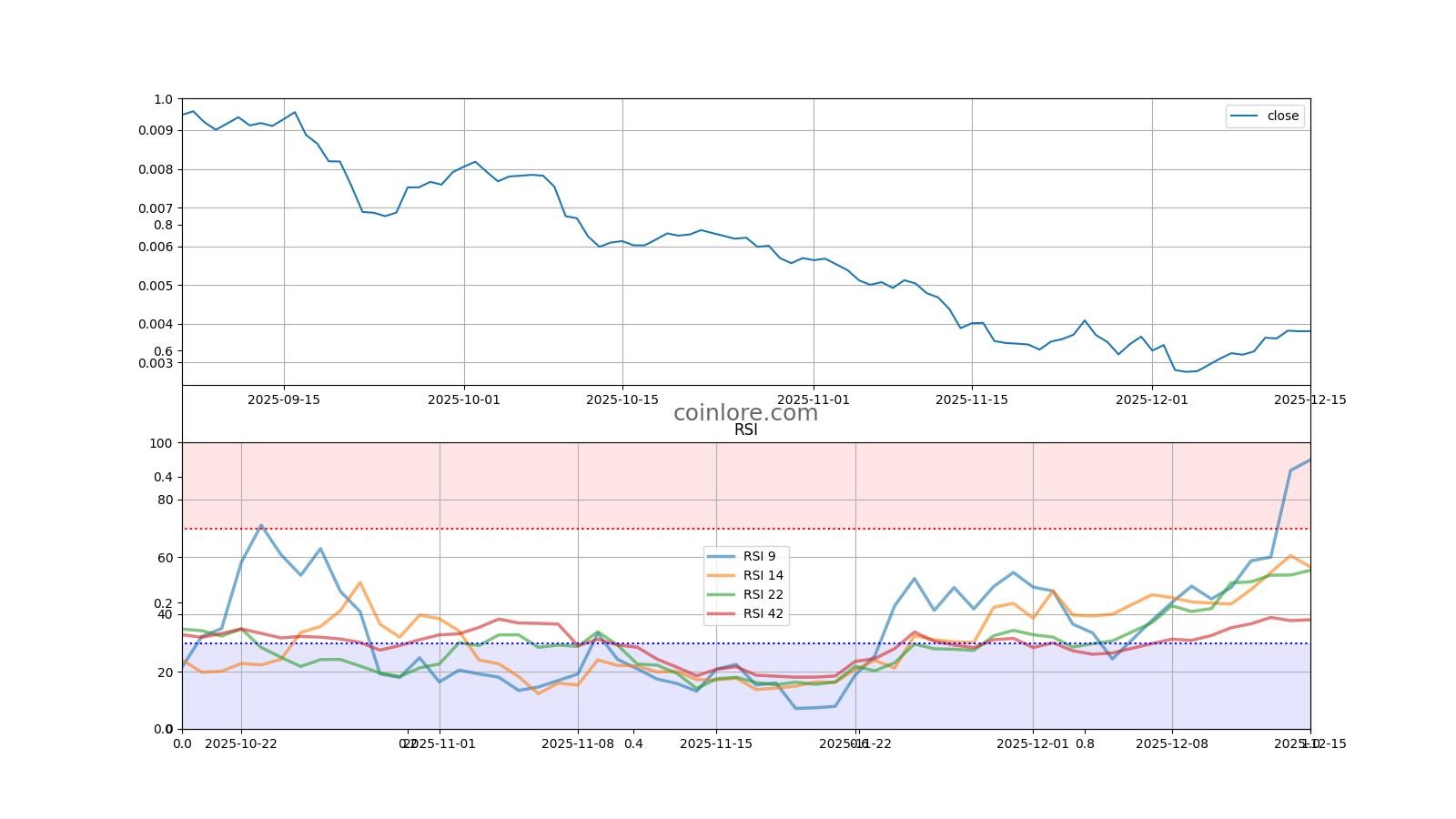 GensoKishi Metaverse RSI indicator