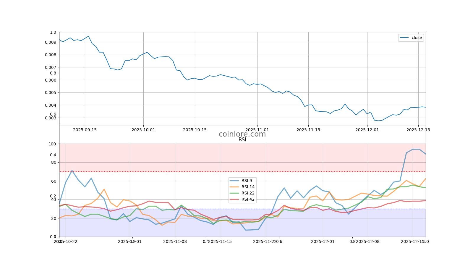 GensoKishi Metaverse RSI indicator