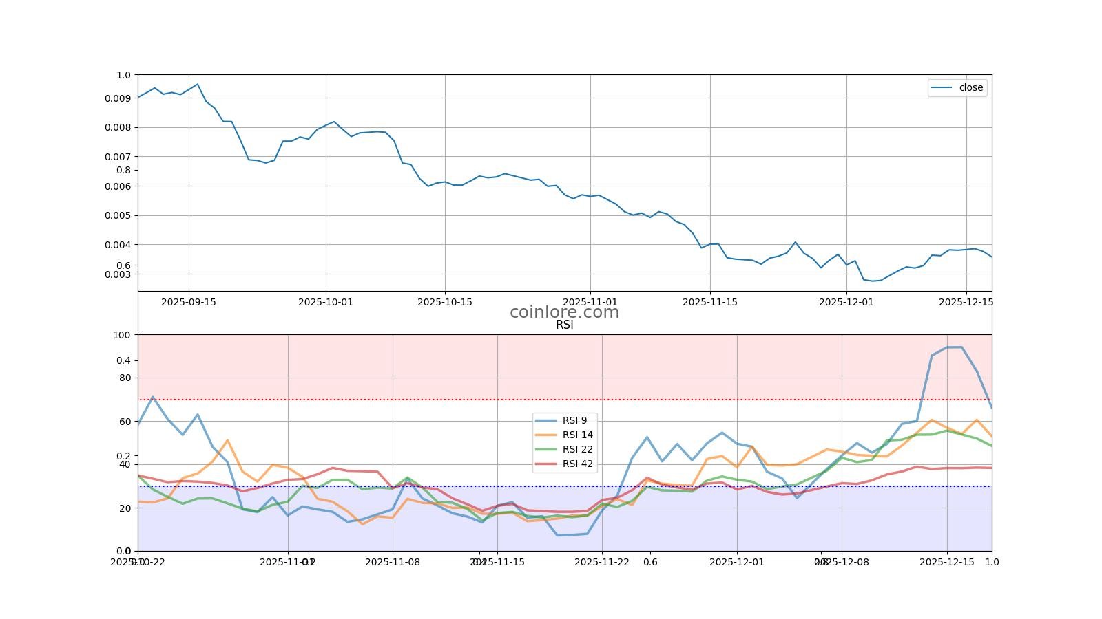 GensoKishi Metaverse RSI indicator