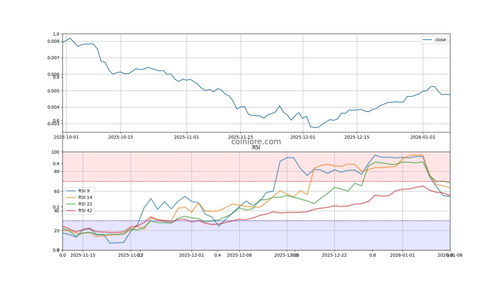 GensoKishi Metaverse RSI indicator
