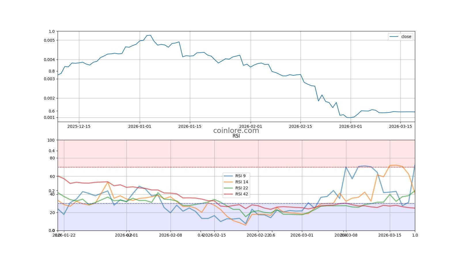 GensoKishi Metaverse RSI indicator