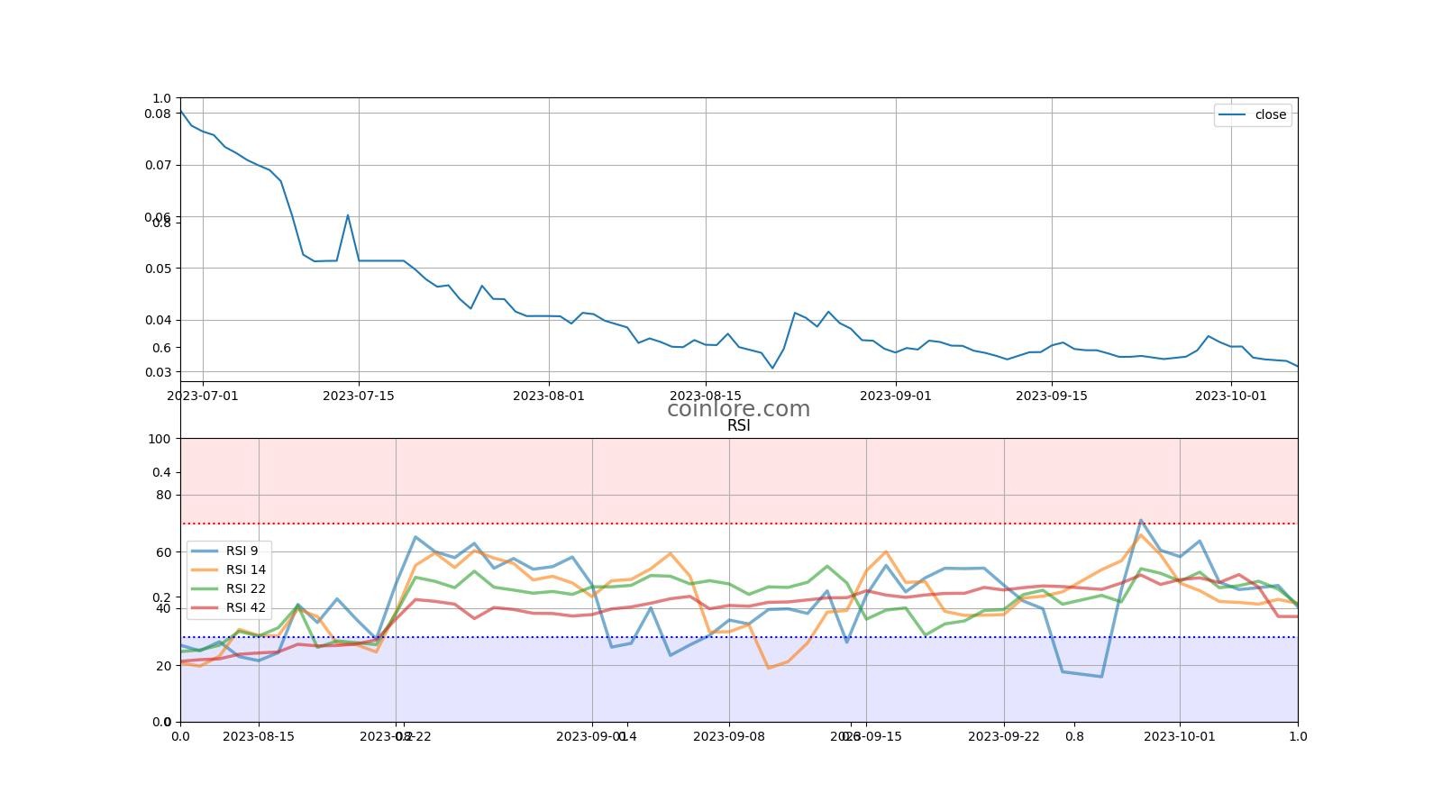 GensoKishi Metaverse RSI indicator