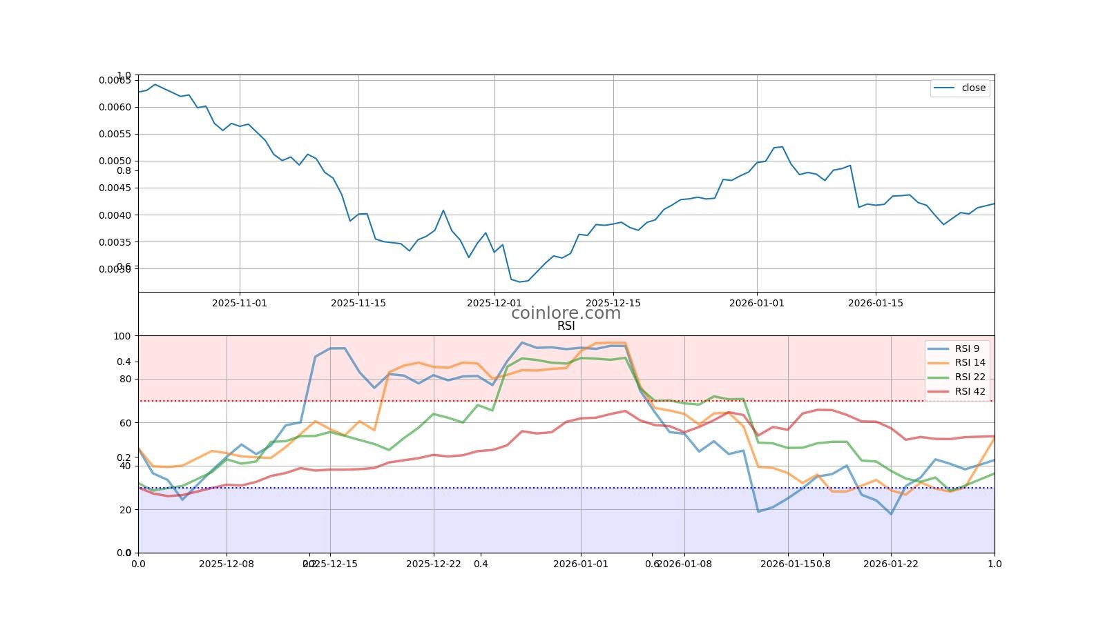 GensoKishi Metaverse RSI indicator
