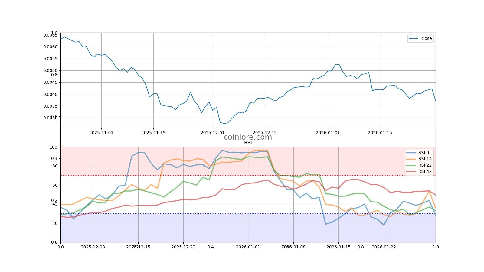 GensoKishi Metaverse RSI indicator