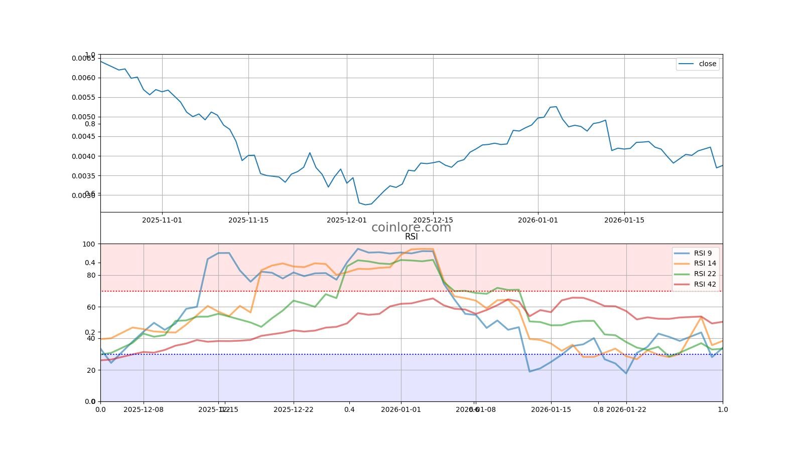 GensoKishi Metaverse RSI indicator