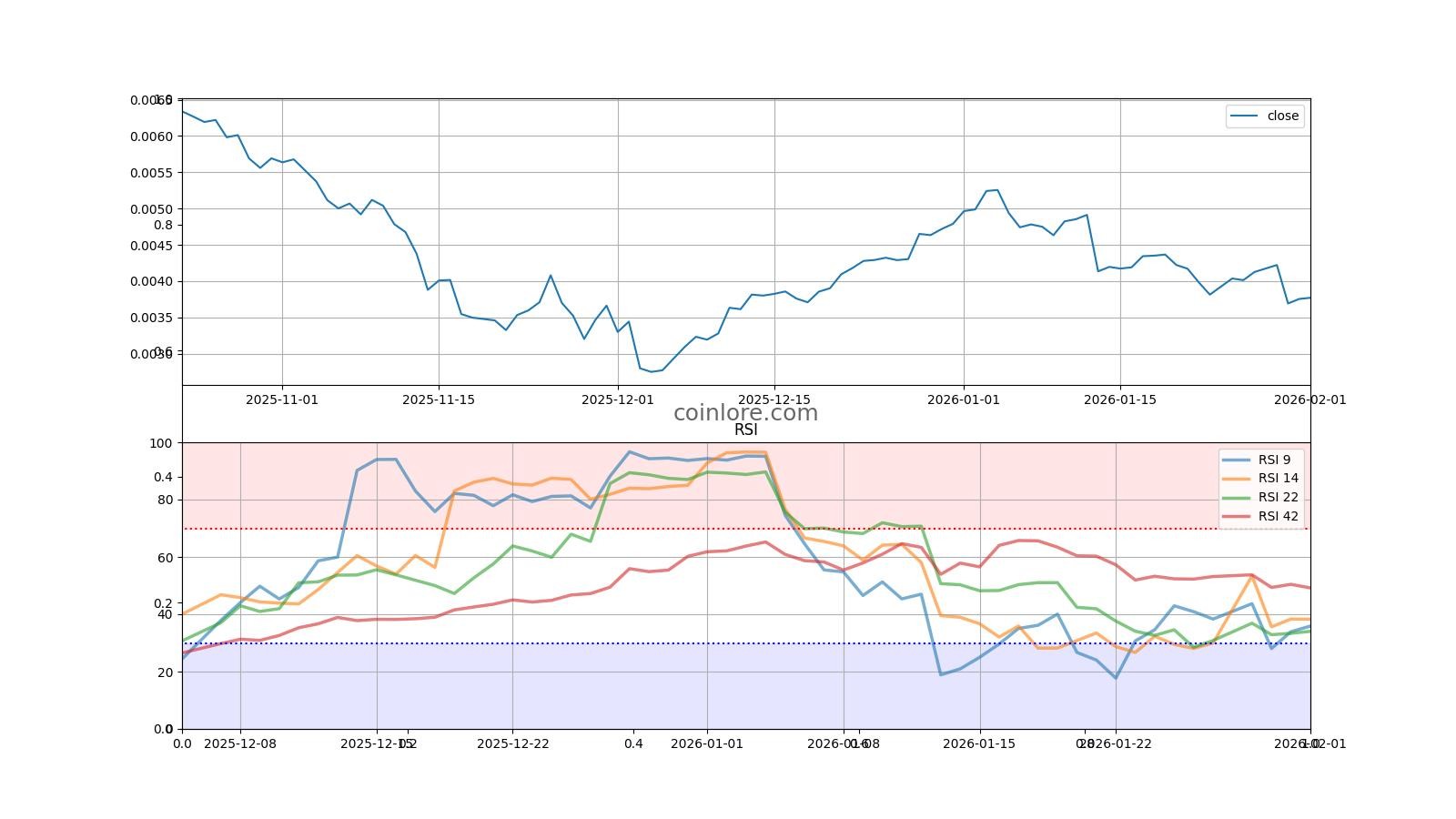 GensoKishi Metaverse RSI indicator