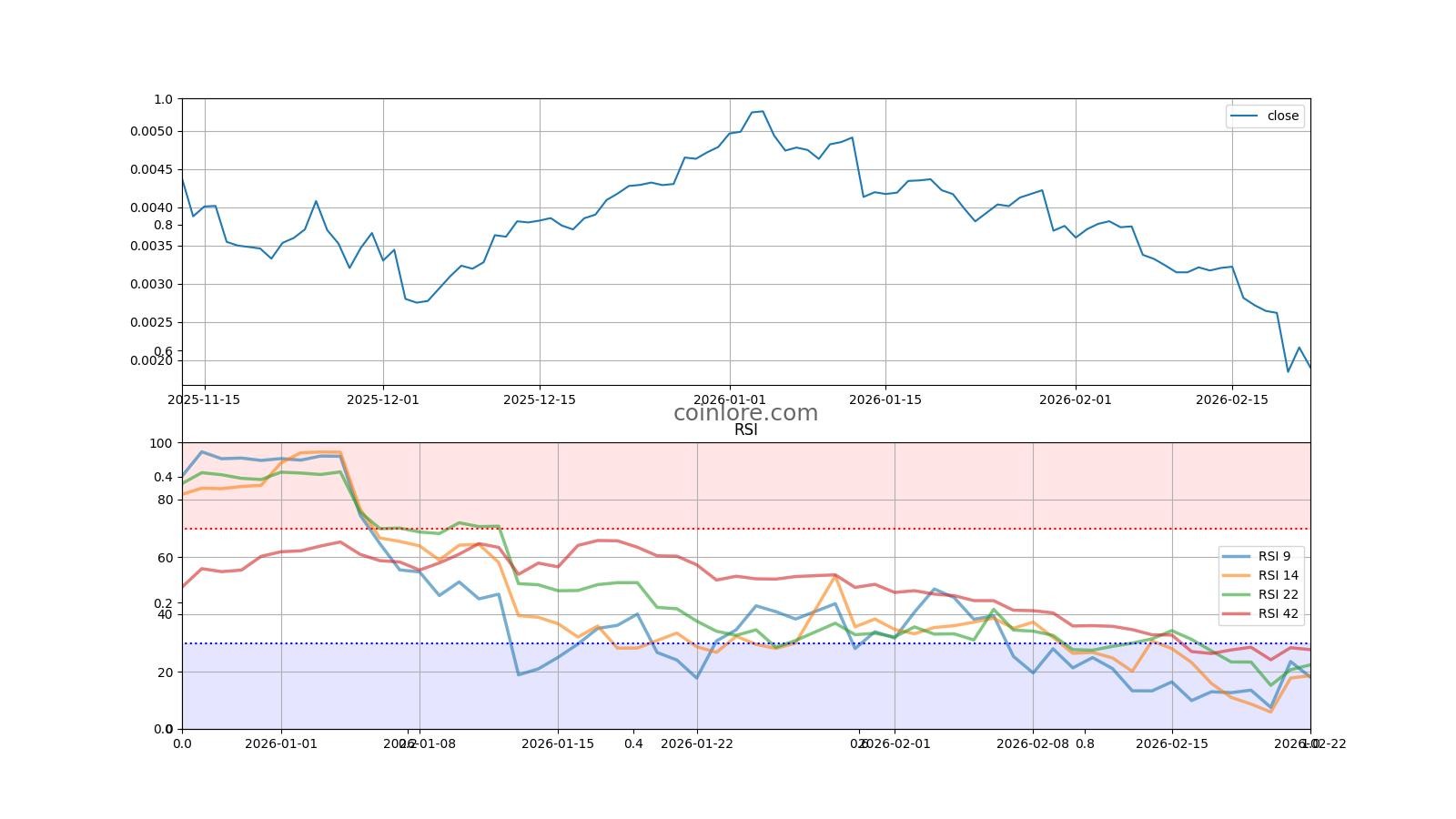 GensoKishi Metaverse RSI indicator