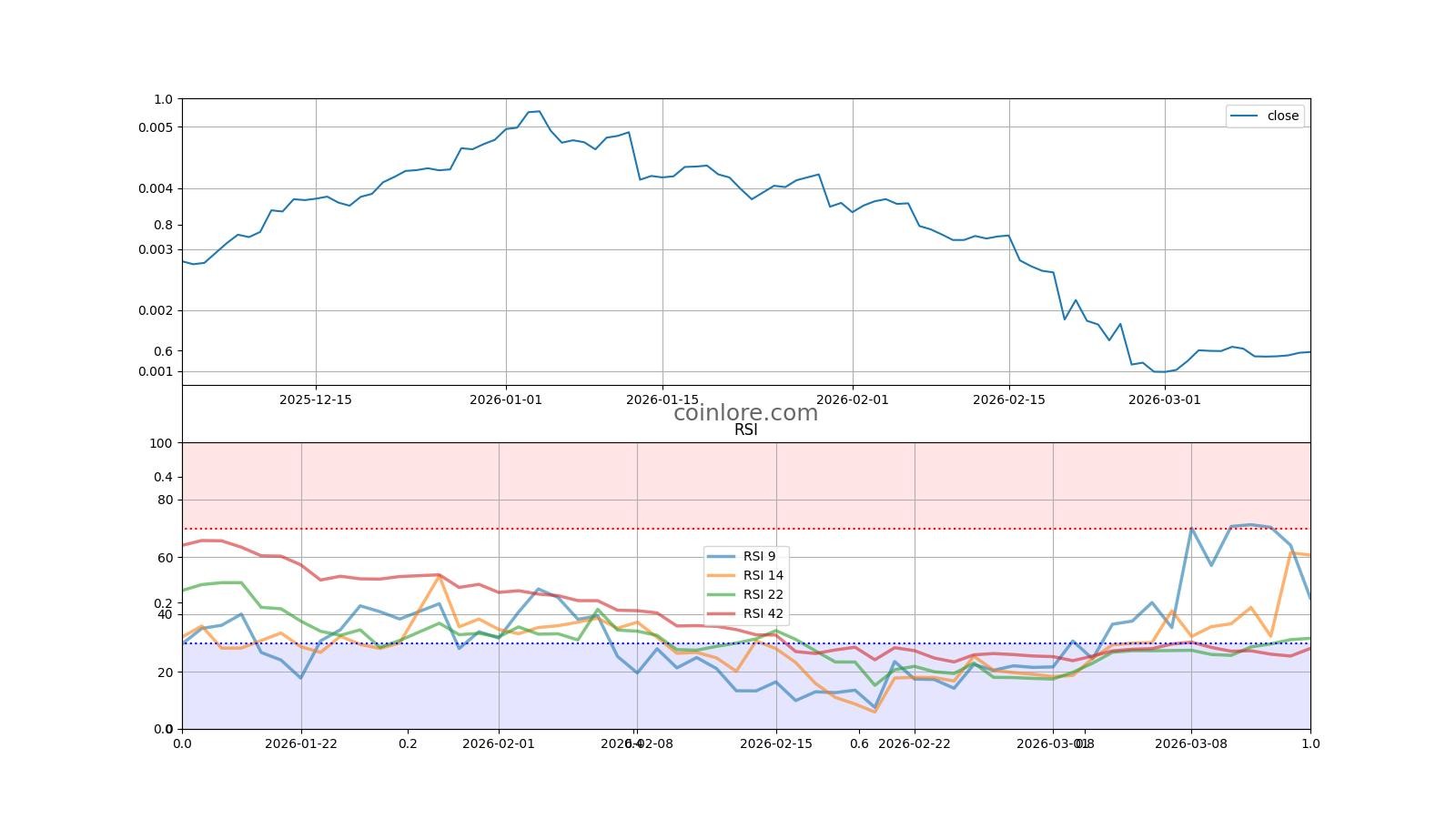 GensoKishi Metaverse RSI indicator