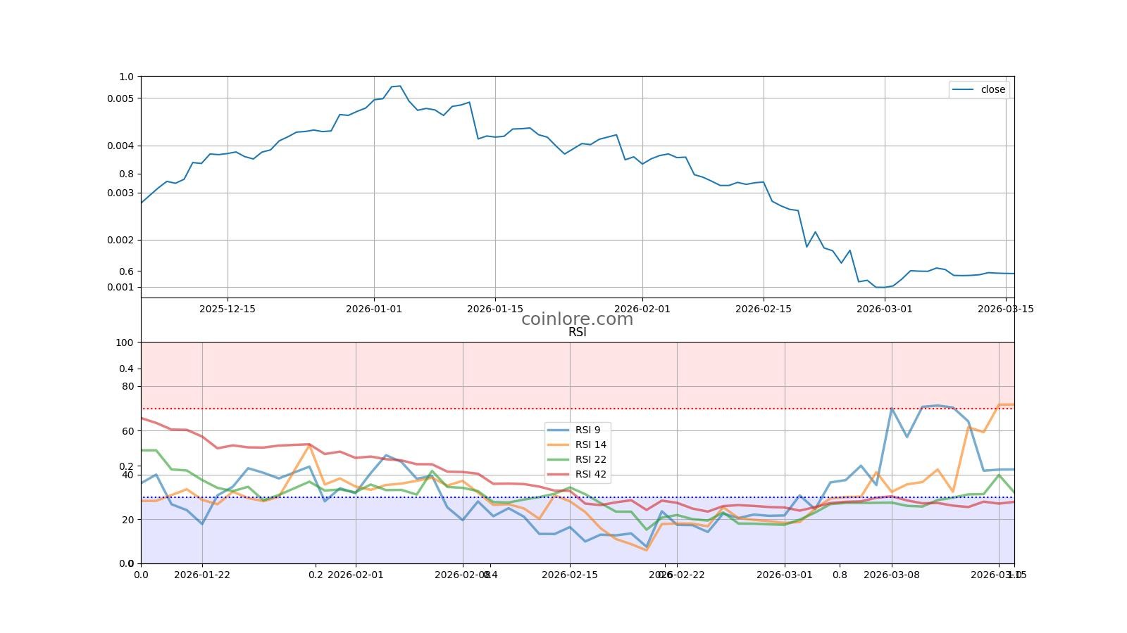 GensoKishi Metaverse RSI indicator
