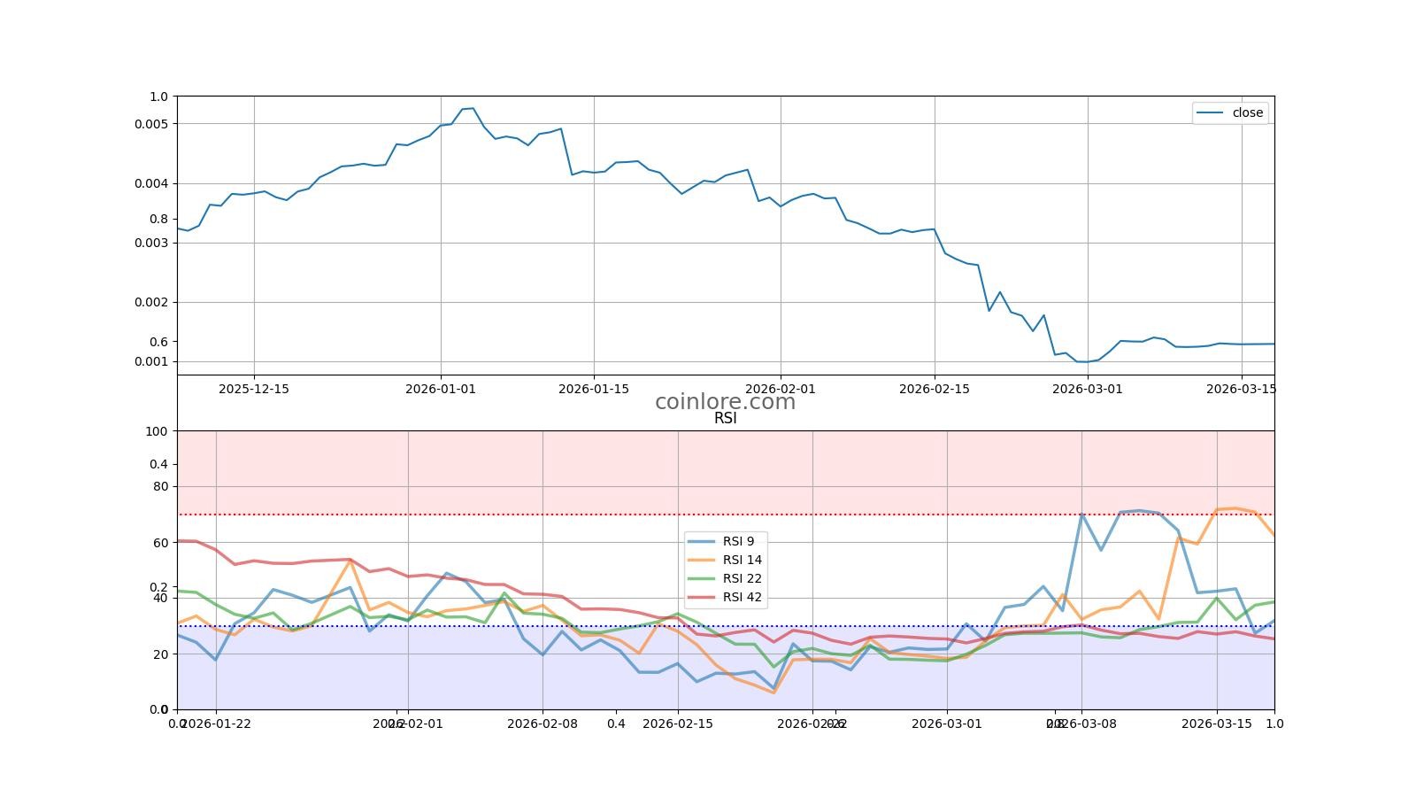 GensoKishi Metaverse RSI indicator