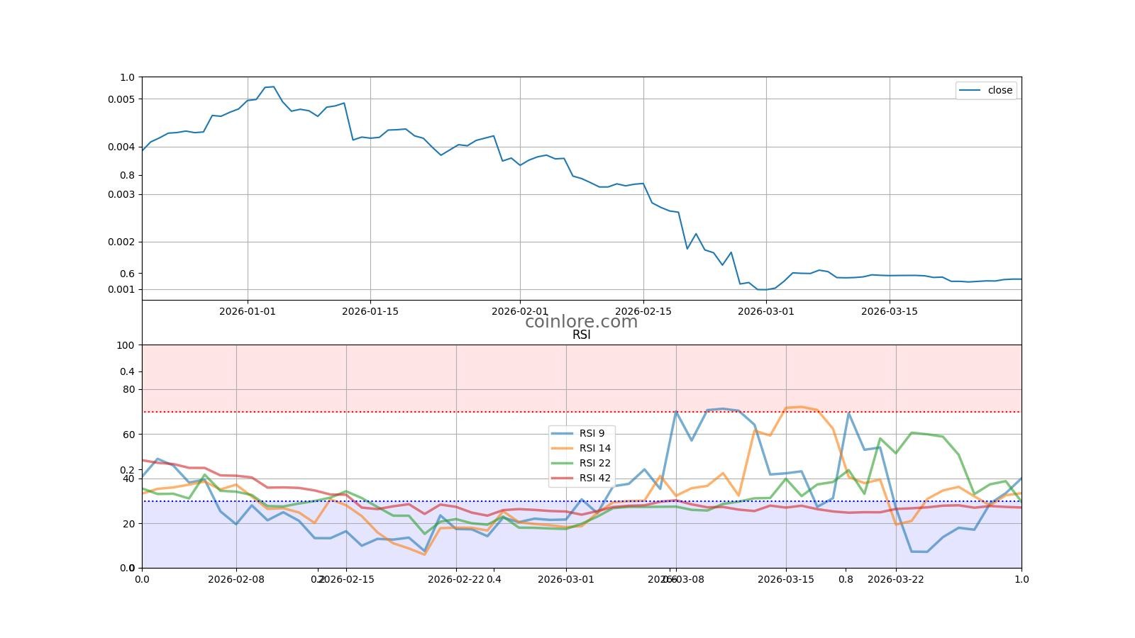 GensoKishi Metaverse RSI indicator